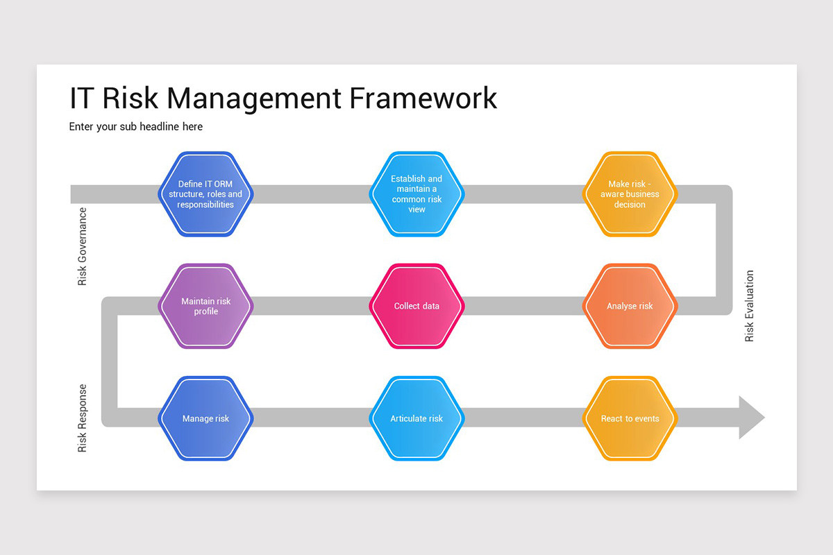 IT Risk Management Presentation Keynote Template | Nulivo Market
