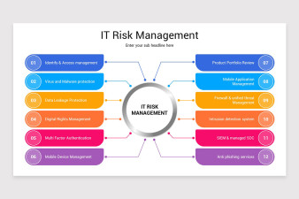 IT Risk Management Presentation Keynote Template | Nulivo Market