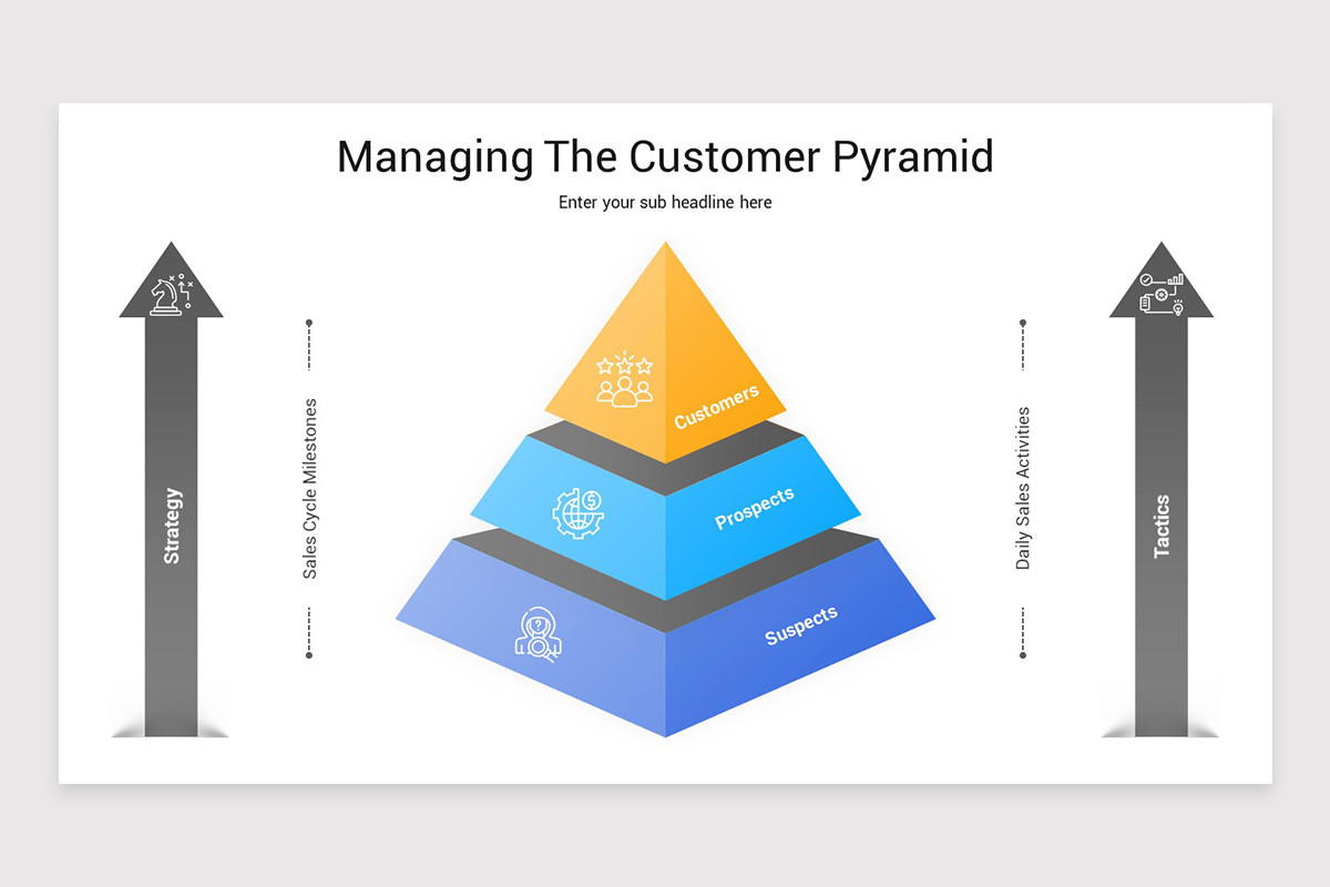 Customer Pyramid Presentation PowerPoint Template | Nulivo Market
