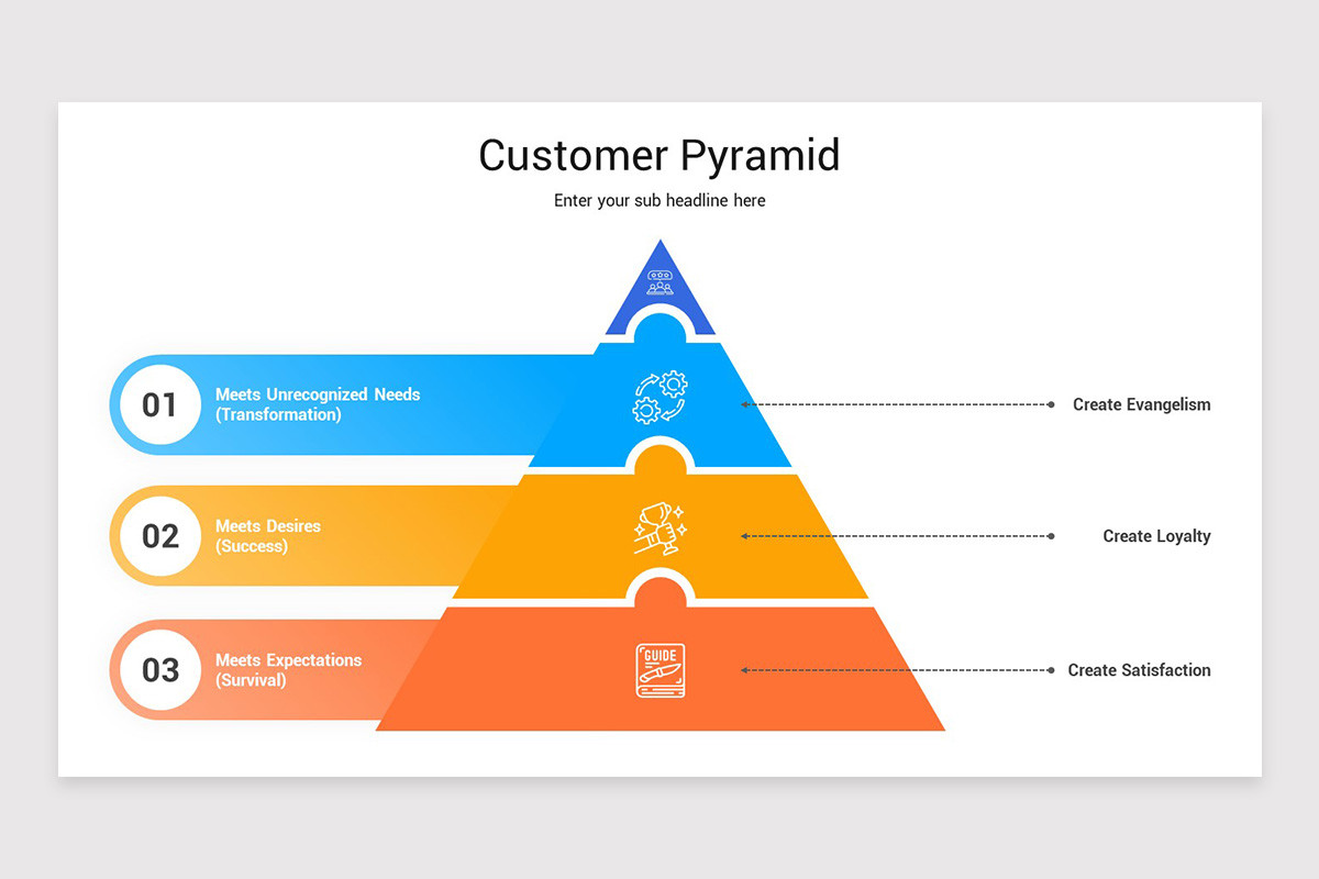 Customer Pyramid Presentation PowerPoint Template | Nulivo Market