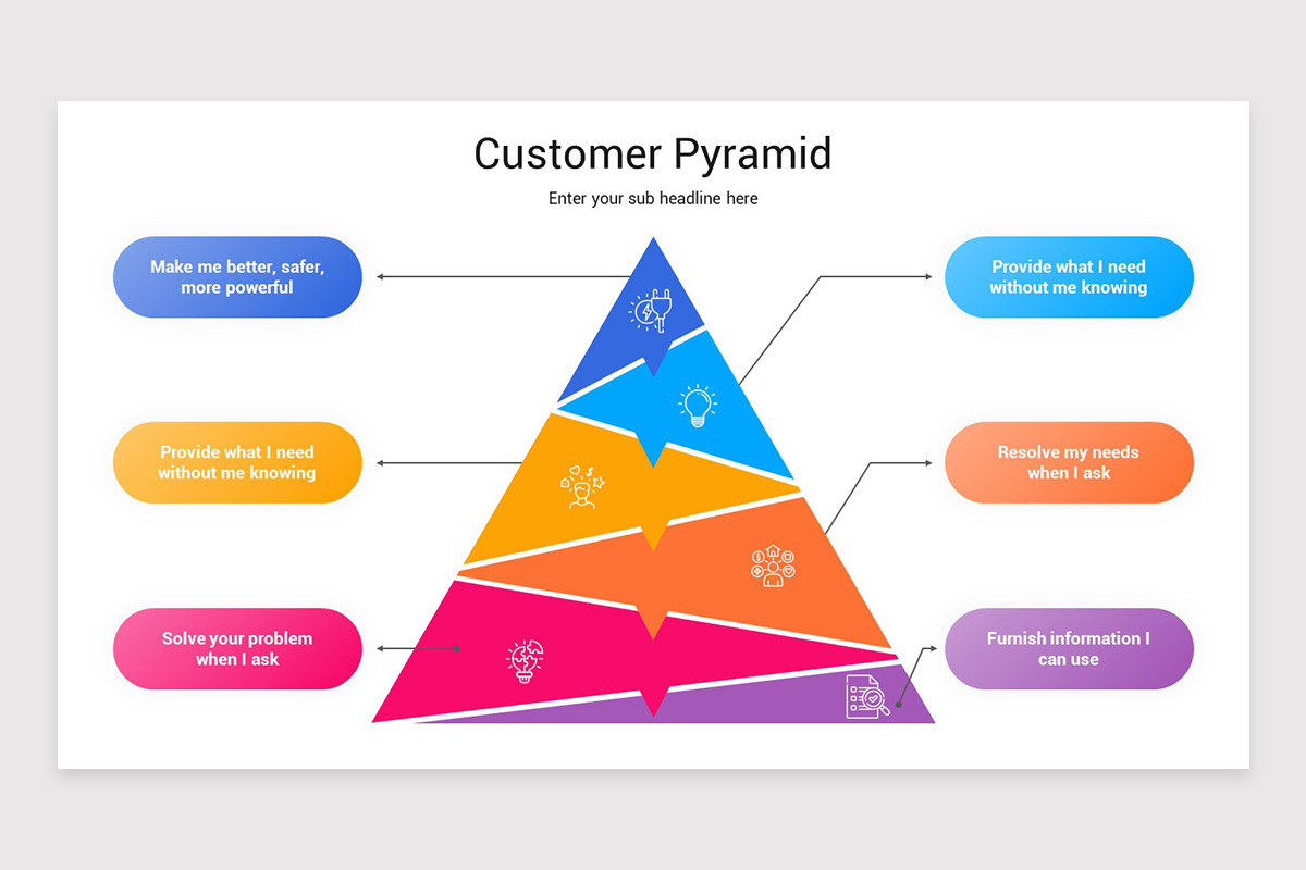 Customer Pyramid Presentation PowerPoint Template | Nulivo Market