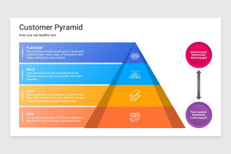 Customer Pyramid Presentation PowerPoint Template | Nulivo Market