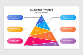 Customer Pyramid Presentation PowerPoint Template | Nulivo Market