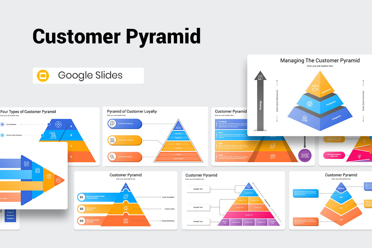 Customer Pyramid Presentation Google Slides Template | Nulivo Market
