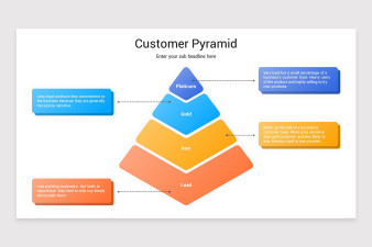 Customer Pyramid Presentation Google Slides Template | Nulivo Market