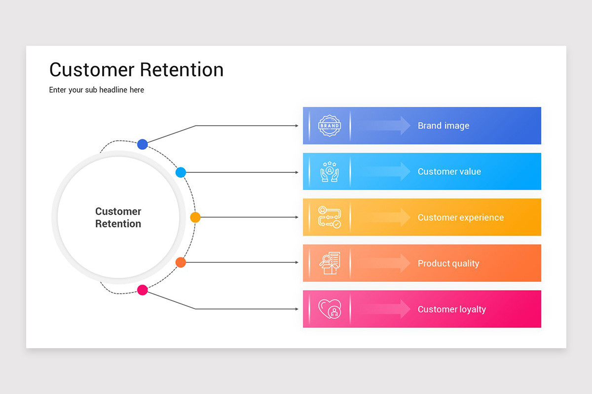 Customer Retention Presentation PowerPoint Template | Nulivo Market