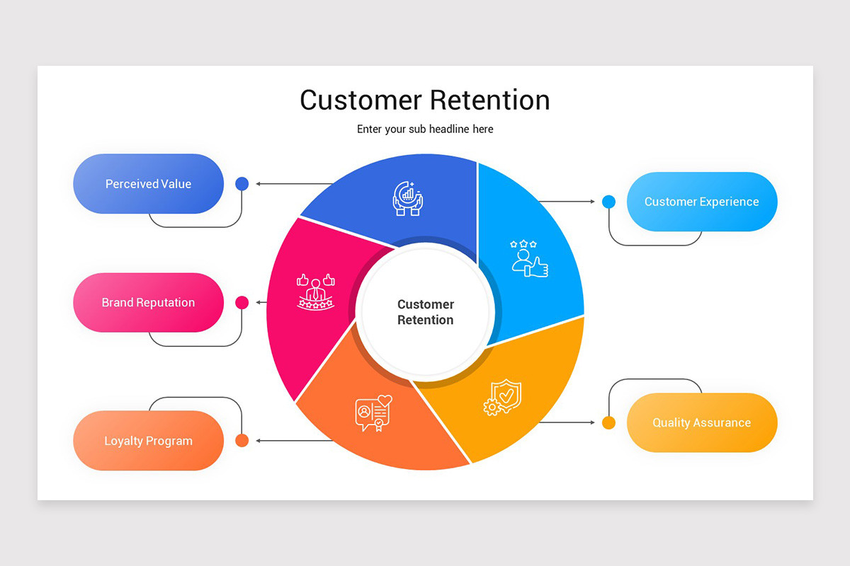 Customer Retention Presentation PowerPoint Template | Nulivo Market