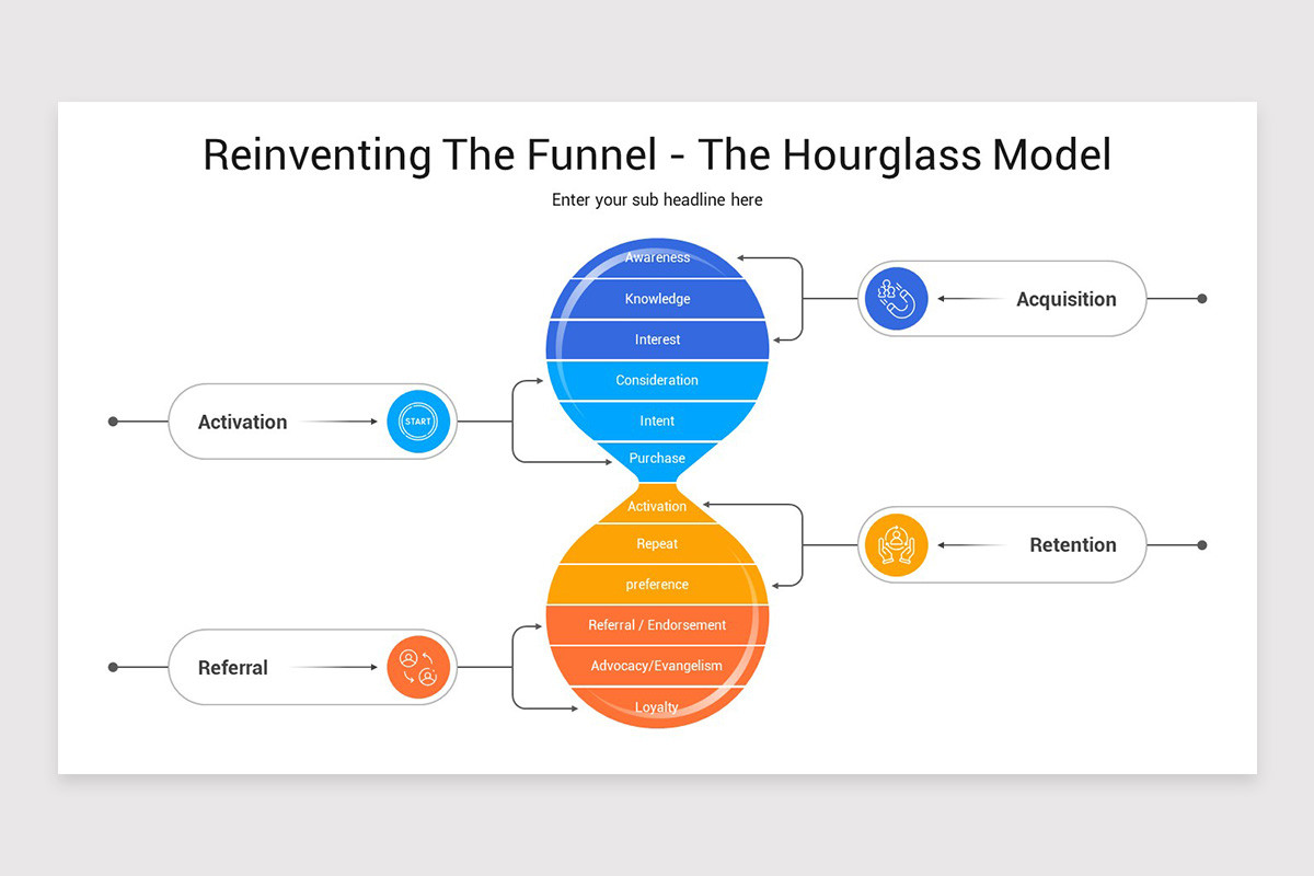 Customer Retention Presentation PowerPoint Template | Nulivo Market