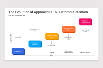 Customer Retention Presentation PowerPoint Template | Nulivo Market
