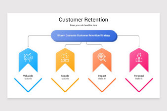 Customer Retention Presentation PowerPoint Template | Nulivo Market