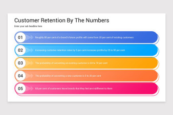 Customer Retention Presentation PowerPoint Template | Nulivo Market