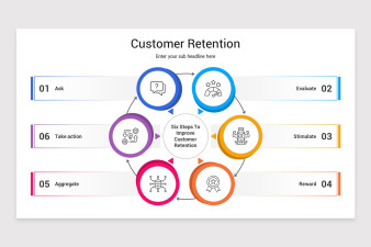 Customer Retention Presentation PowerPoint Template | Nulivo Market