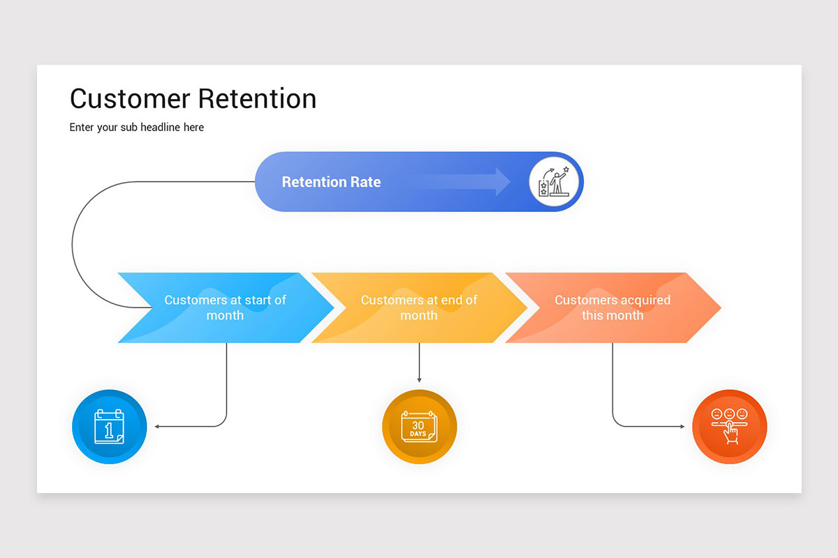 Customer Retention Presentation Google Slides Template | Nulivo Market