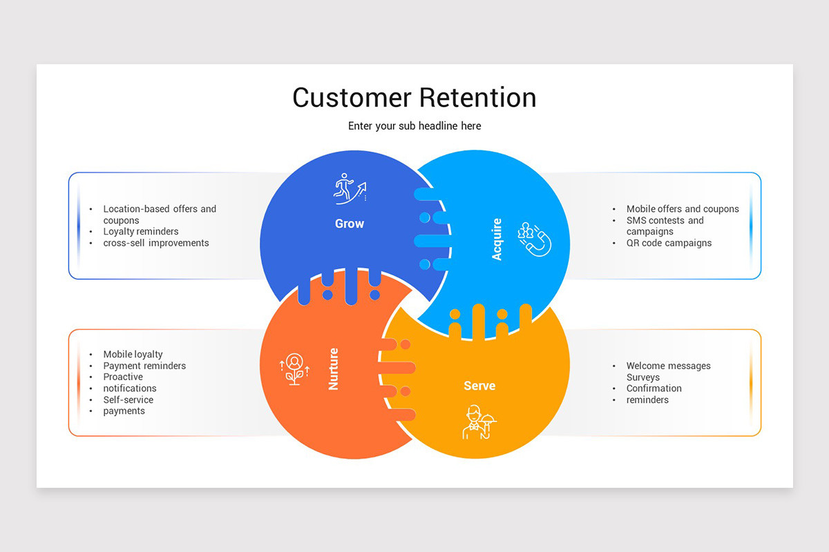Customer Retention Presentation Google Slides Template | Nulivo Market