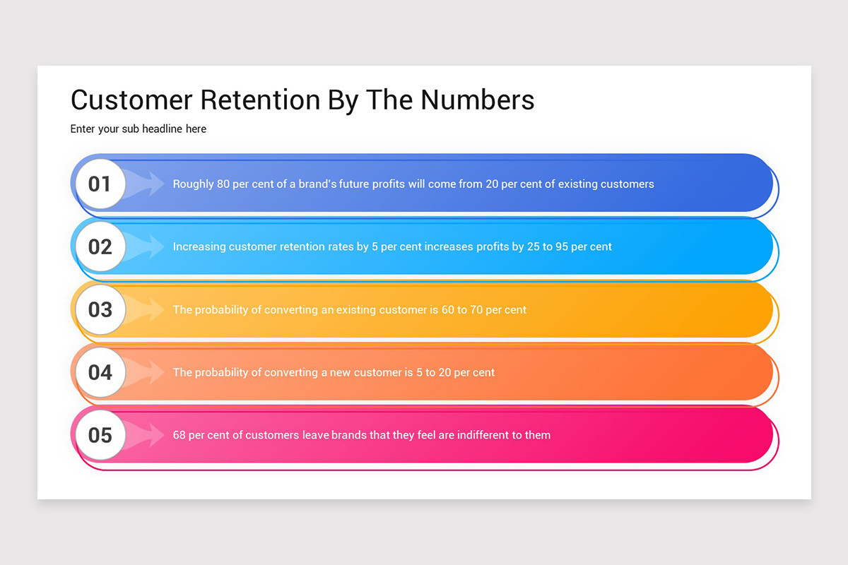 Customer Retention Presentation Google Slides Template | Nulivo Market