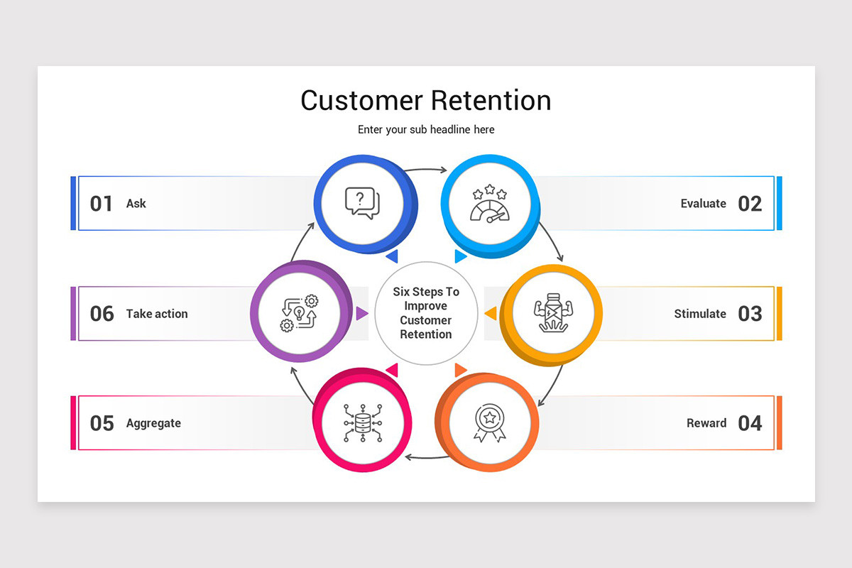Customer Retention Presentation Google Slides Template | Nulivo Market