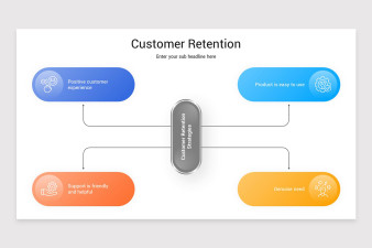 Customer Retention Presentation Google Slides Template | Nulivo Market