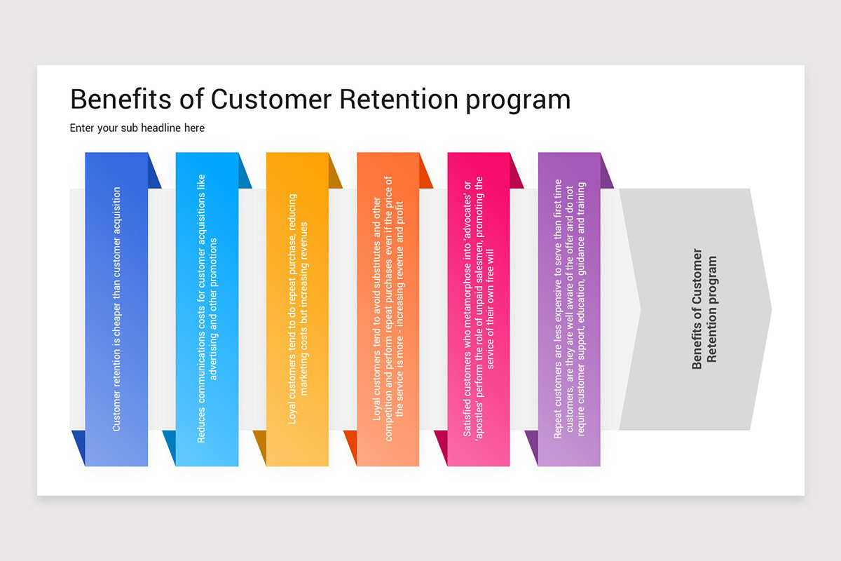 Customer Retention Presentation Keynote Template | Nulivo Market