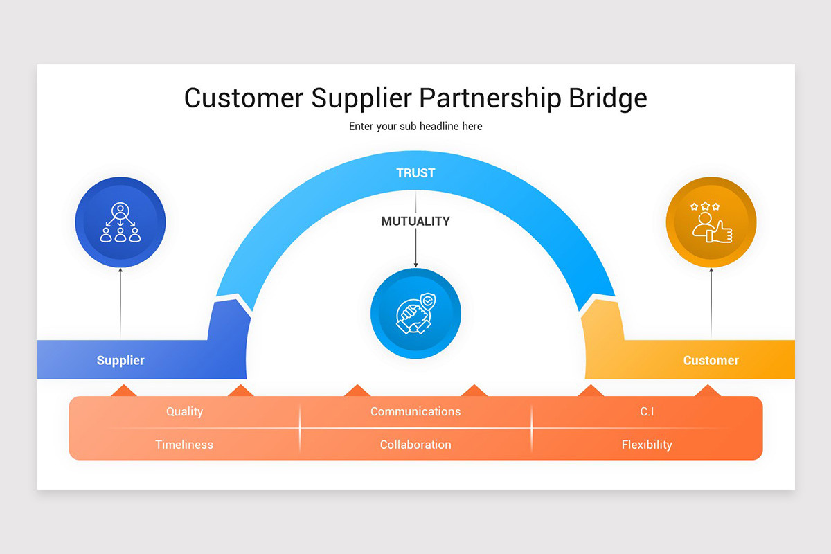 Customer Supplier Model PowerPoint Template | Nulivo Market