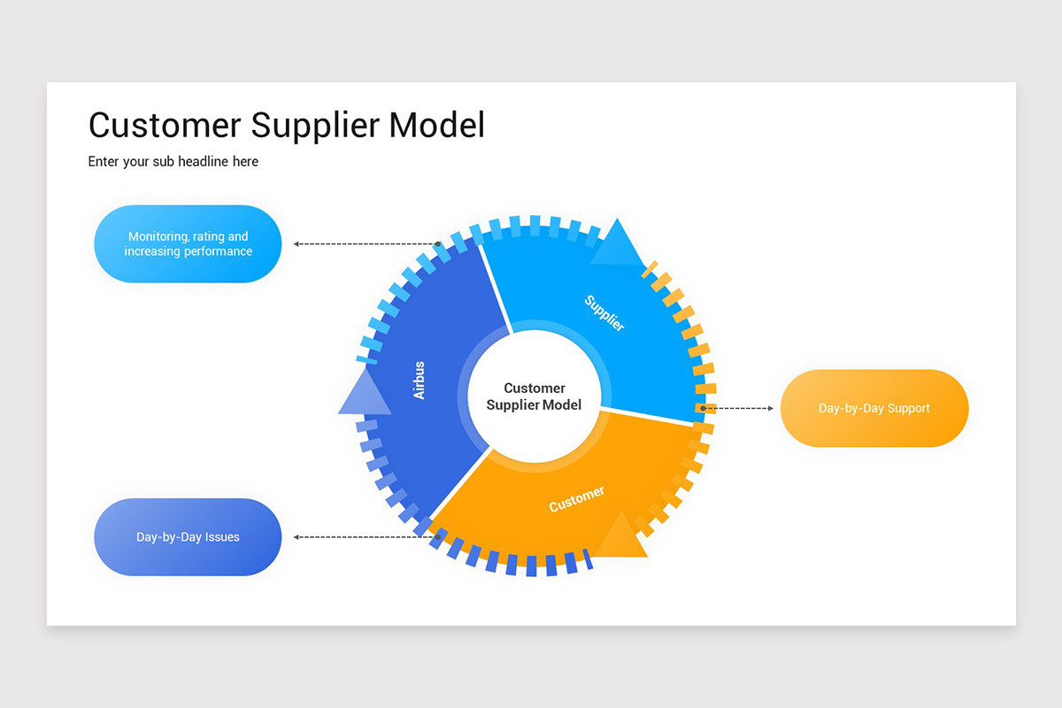 Customer Supplier Model PowerPoint Template | Nulivo Market