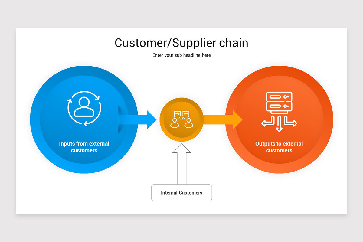 Customer Supplier Model PowerPoint Template | Nulivo Market