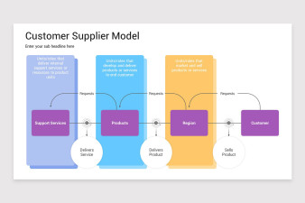 Customer Supplier Model PowerPoint Template | Nulivo Market