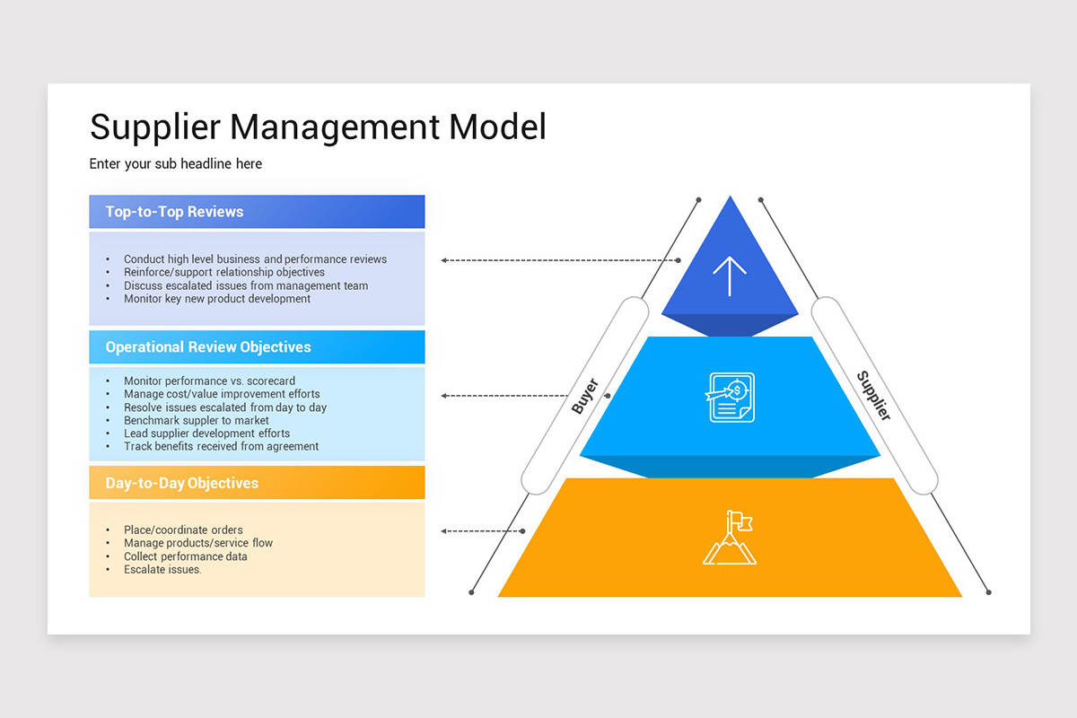 Customer Supplier Model Google Slides Template | Nulivo Market