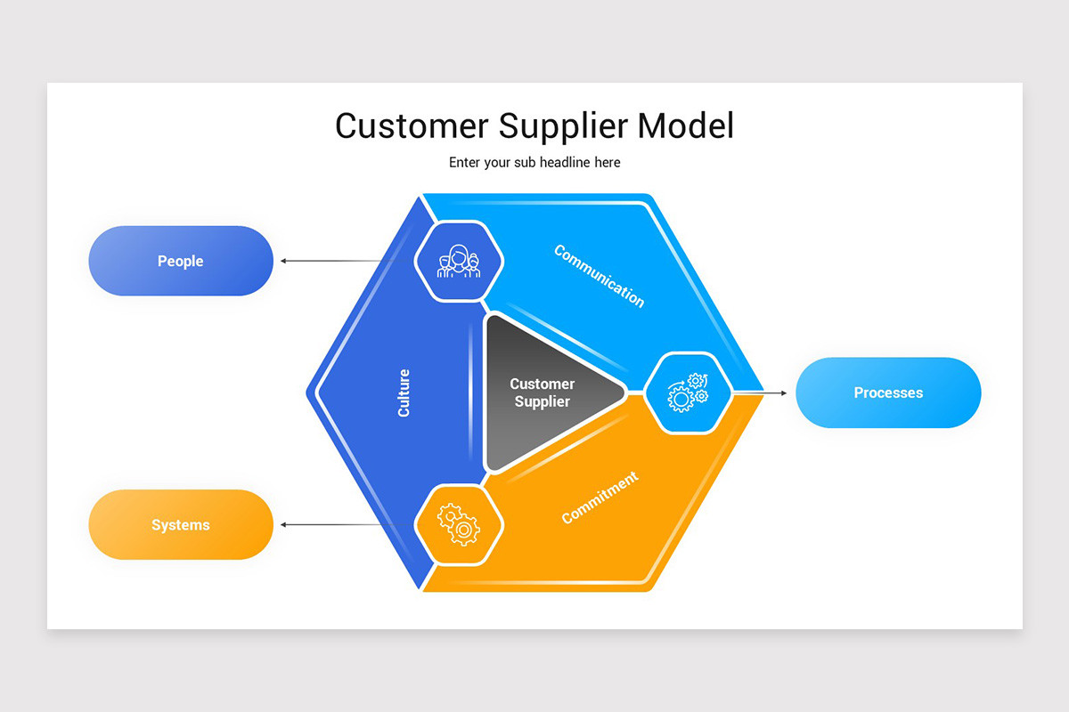 Customer Supplier Model Google Slides Template | Nulivo Market