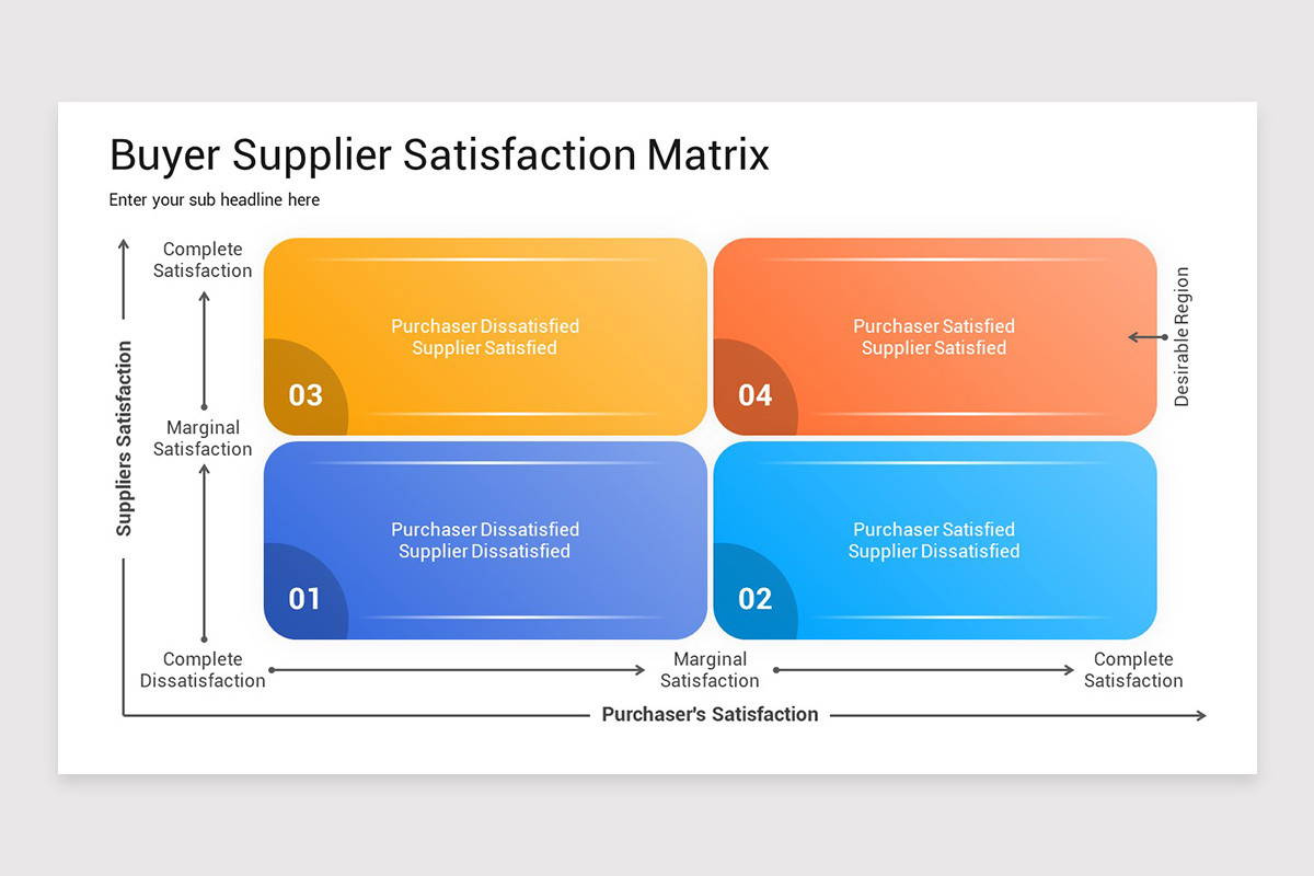 Customer Supplier Model Keynote Template | Nulivo Market