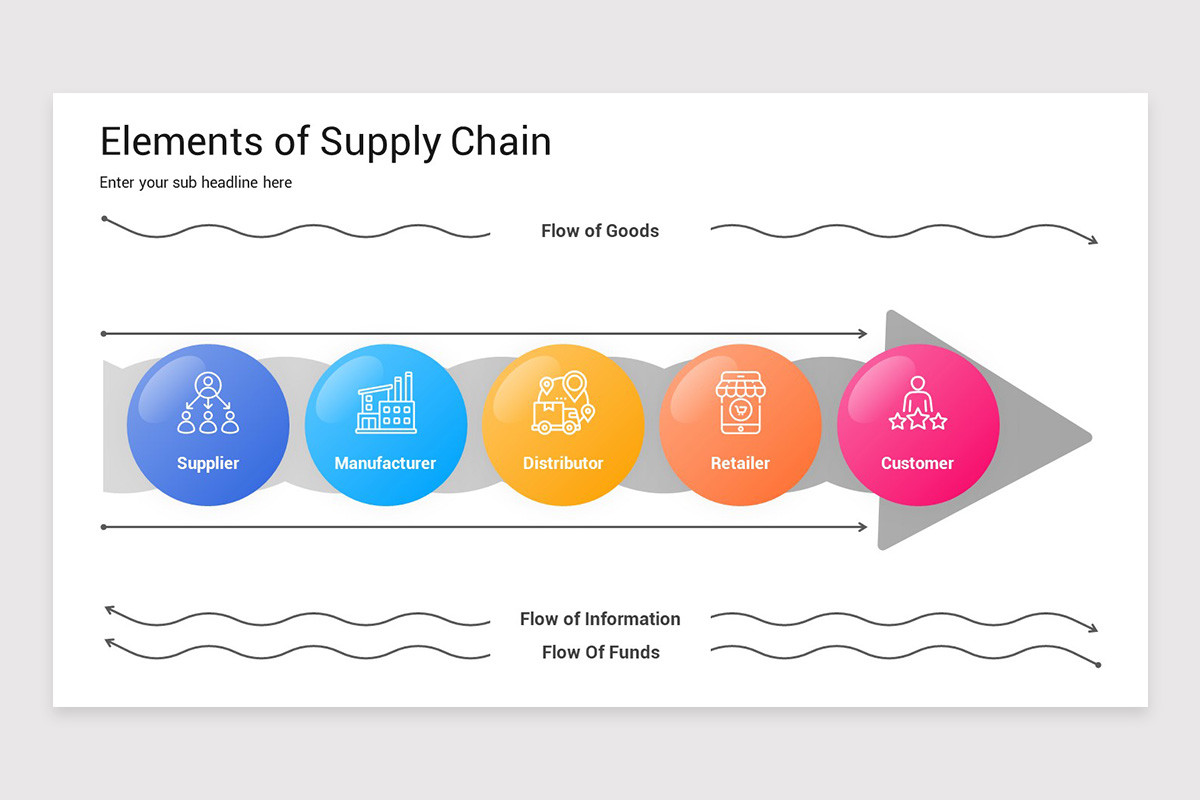 Customer Supplier Model Keynote Template | Nulivo Market