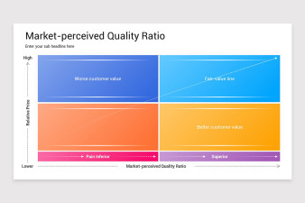 Customer Value Map PowerPoint Template | Nulivo Market