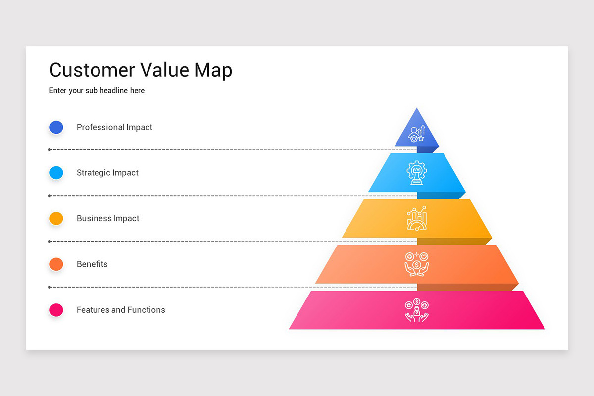 Customer Value Map Google Slides Template | Nulivo Market