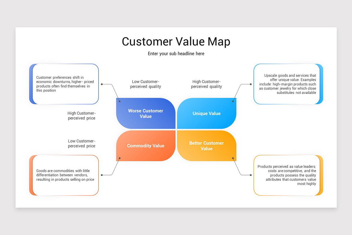 Customer Value Map Google Slides Template | Nulivo Market