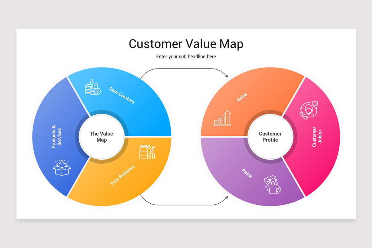 Customer Value Map Keynote Template | Nulivo Market
