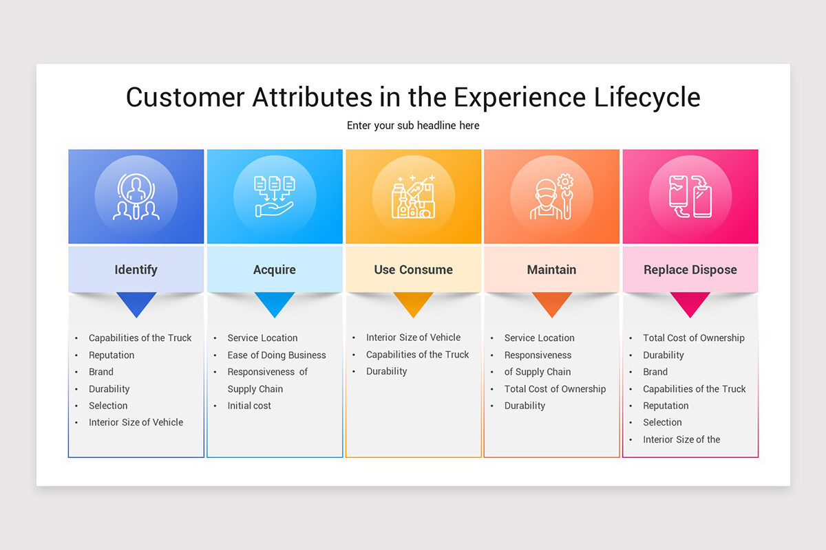Customer Value Map Keynote Template | Nulivo Market