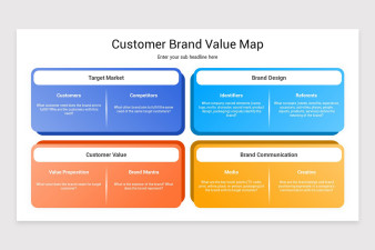 Customer Value Map Keynote Template | Nulivo Market