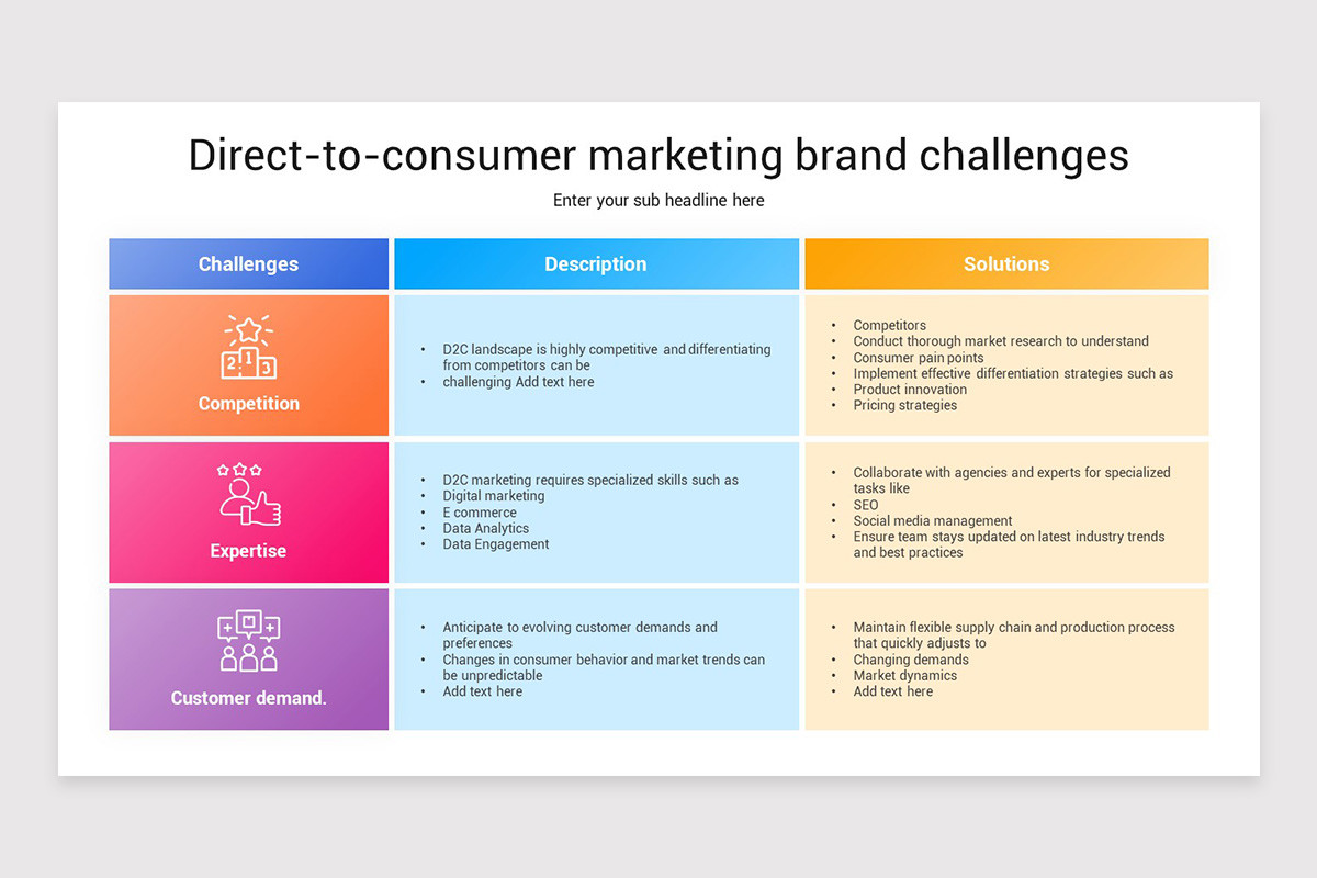 Direct to Consumer PowerPoint Template | Nulivo Market