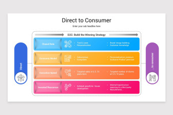 Direct to Consumer PowerPoint Template | Nulivo Market