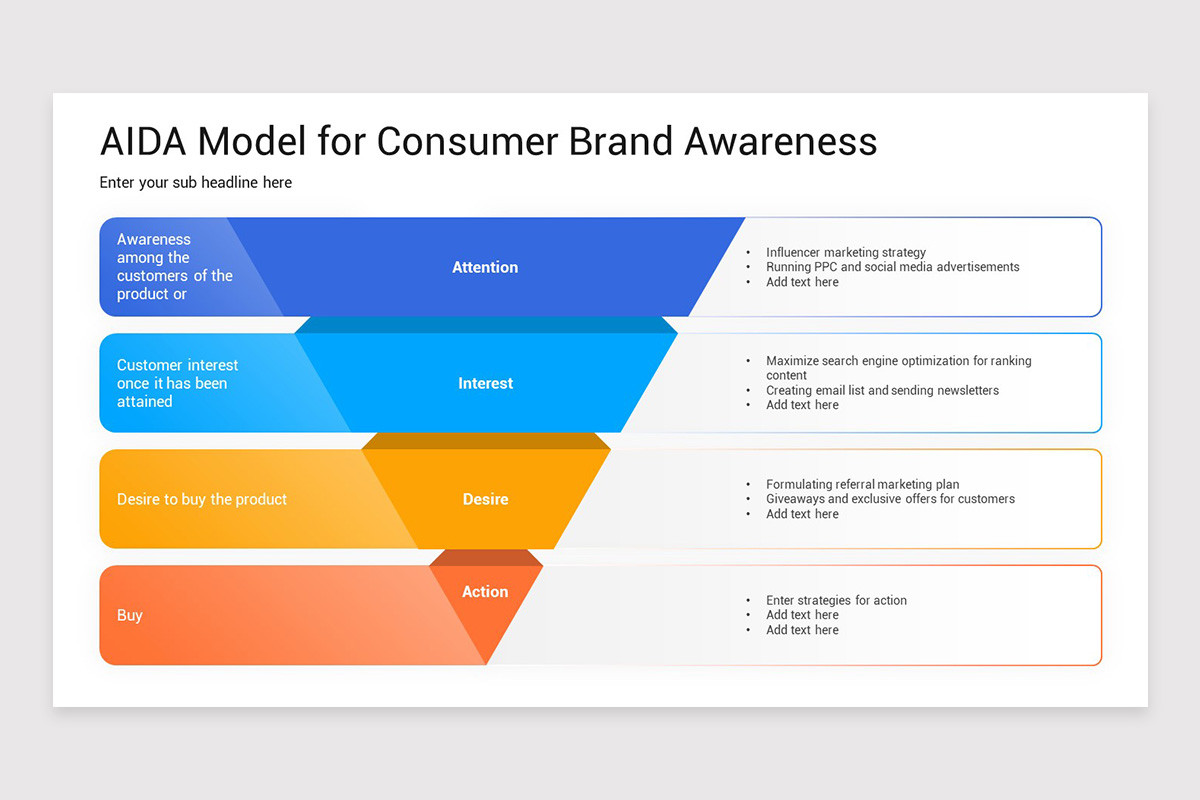 Direct to Consumer Google Slides Template | Nulivo Market