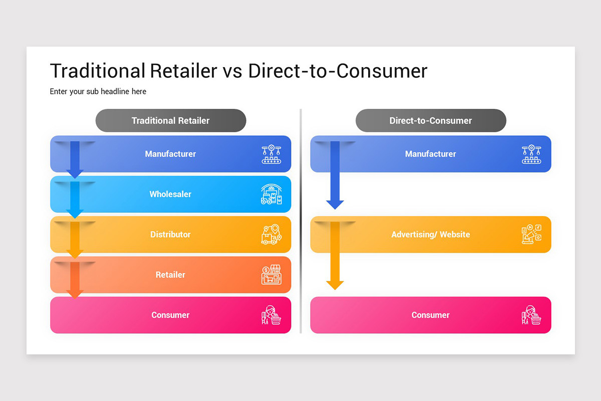 Direct to Consumer Google Slides Template | Nulivo Market