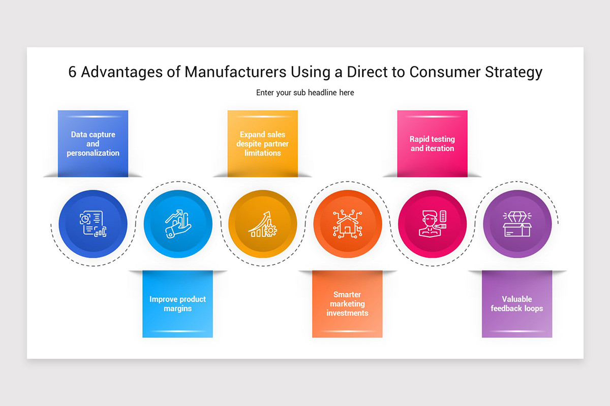 Direct to Consumer Google Slides Template | Nulivo Market