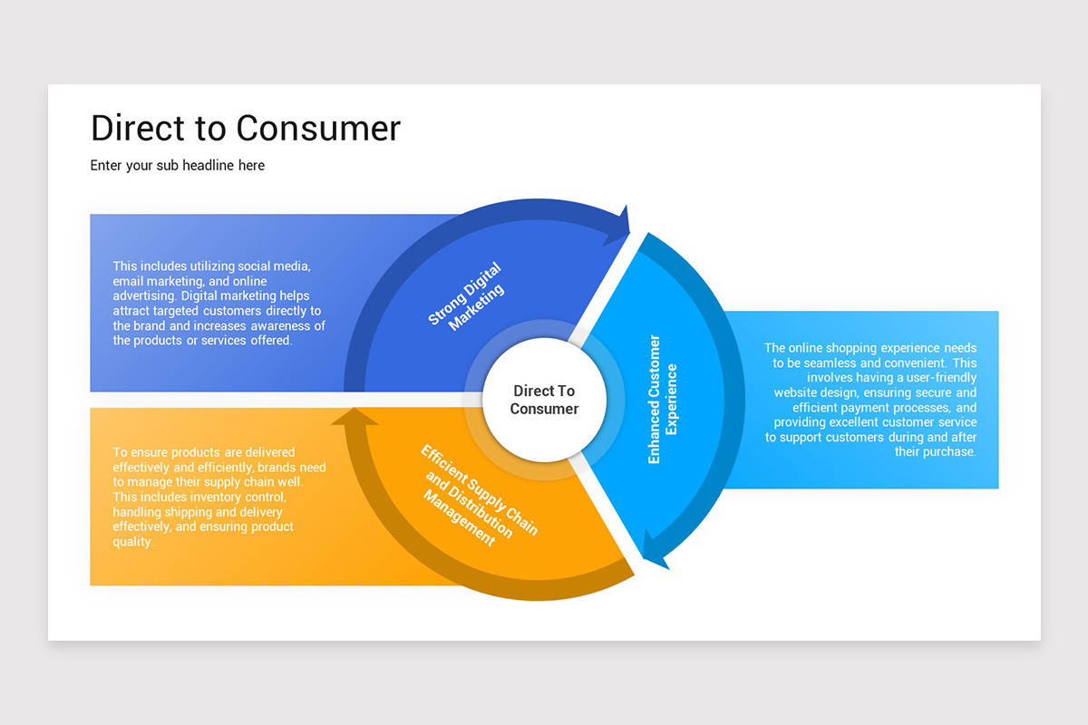 Direct to Consumer Google Slides Template | Nulivo Market