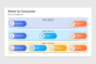 Direct to Consumer Google Slides Template | Nulivo Market