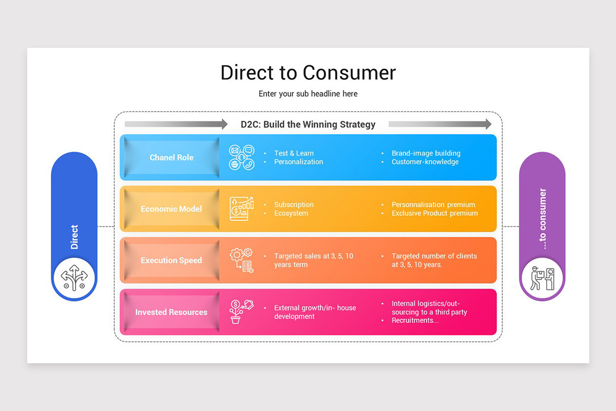 Direct to Consumer Keynote Template | Nulivo Market