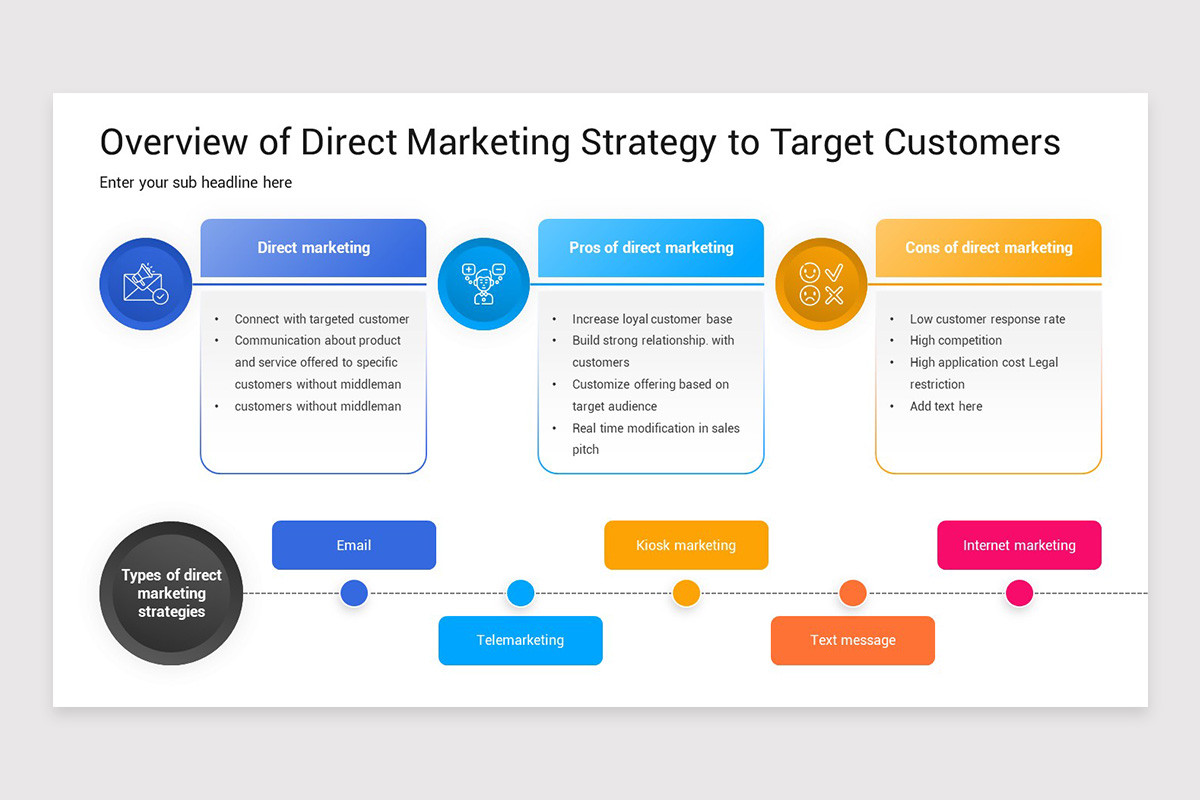 Direct to Consumer Keynote Template | Nulivo Market