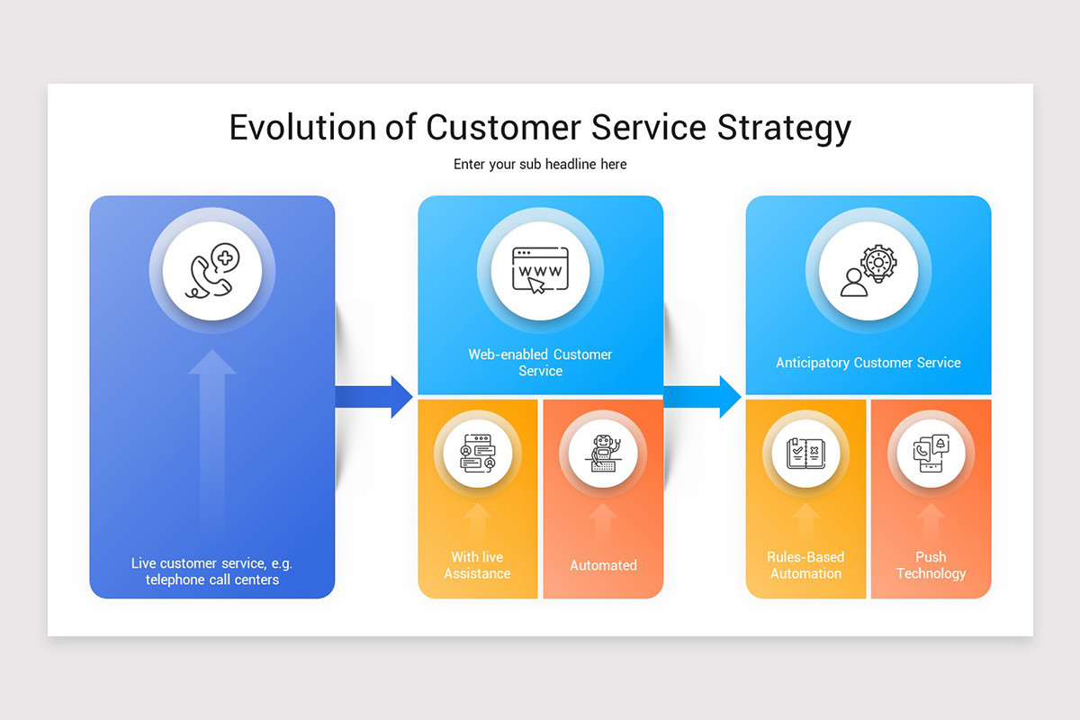 Evolution of Customer Service PowerPoint Template | Nulivo Market