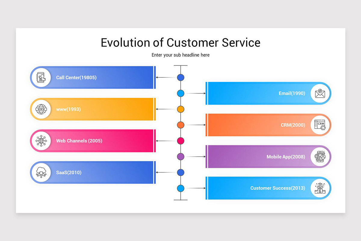Evolution of Customer Service PowerPoint Template | Nulivo Market