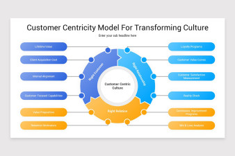 Evolution of Customer Service PowerPoint Template | Nulivo Market