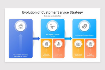 Evolution of Customer Service PowerPoint Template | Nulivo Market