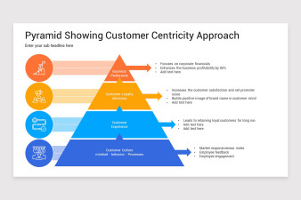 Evolution of Customer Service PowerPoint Template | Nulivo Market